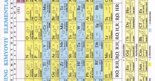 «D.I. Mendeleyevning kimyoviy elementlar davriy jadvali» A6