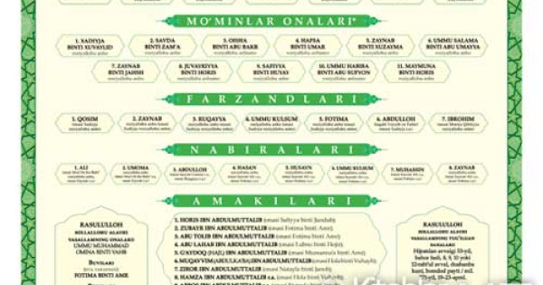 «Shajara» (plakat)